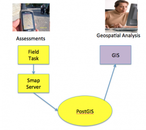 GIS Database | Smap Consulting Blog