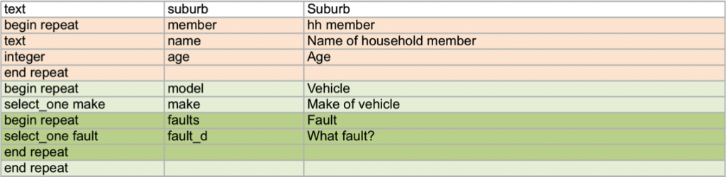 Export Reports to Spreadsheet | Smap Consulting Blog