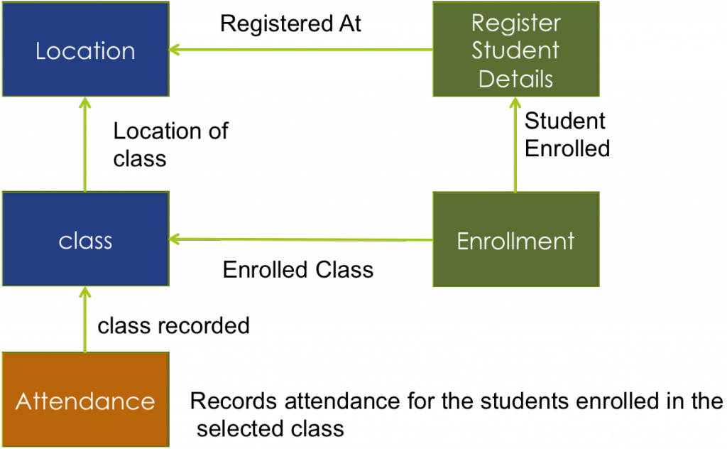 Information Management | Smap Consulting Blog